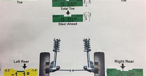 Got New Front Tires At Firestone Today And They Said My Alignment Is