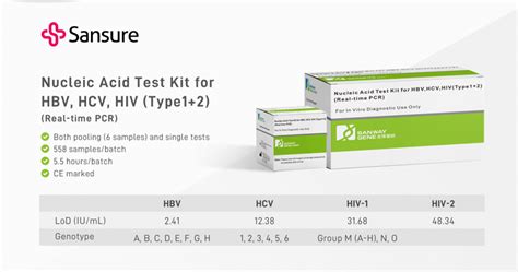 Nat Testing For Blood What Is It Comprehending The Testing Of Nucleic