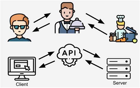 Azure Openai Completion Api Vs Chat Completion Api Demystifying The Differences Espc