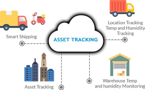 Infotronicx Onlineoffline Asset Tracking System For Windows At