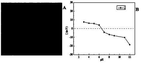 Method For Preparing High Internal Phase Emulsion By Emulsifying Edible