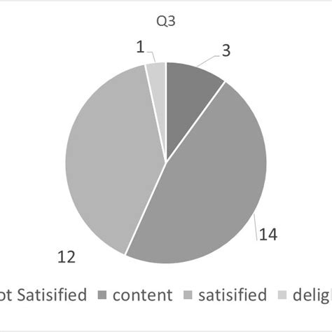 Ecotect Interface And Visualizing Sun Path And Shadow Reference