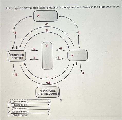 Solved In The Figure Below Match Each ﻿letter With The