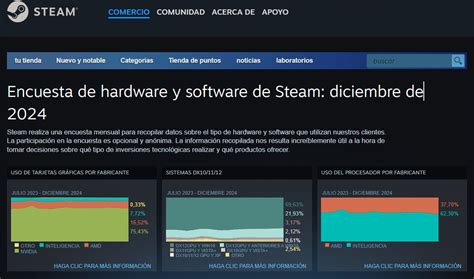 Tipos De Hardware Y Software Gamers Más Populares S O Supera El 50