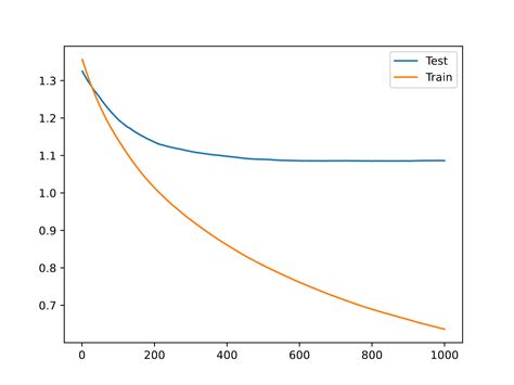 Unclear Trainscore Attribute Description For Gradientboostingclassifier · Issue 25206