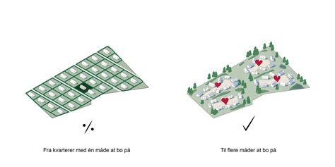 Strukturplan For Støvring Syd — Bregenov Architects