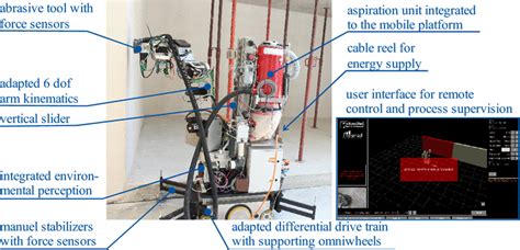 Current Design For The First Version Prototype And User Interface Download Scientific Diagram