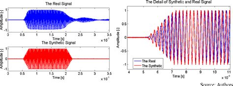 Figure 1 From Real Time Ultrasonic Localization Using An Ultrasonic