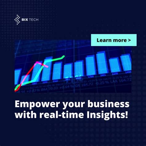 Bix Tech On Linkedin Empowerbusinessintelligence Strategicanalytics