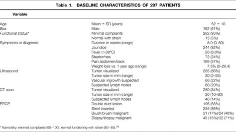Laparoscopic Staging And Subsequent Palliation In Patients W