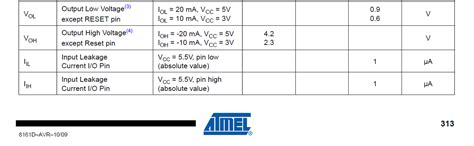Do We Calculate Pin Output V At V For A Duty Cycle Page