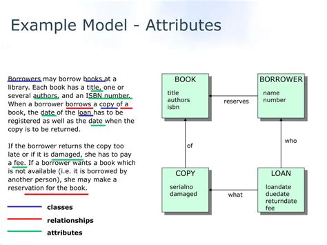Ppt Conceptual Models Powerpoint Presentation Free Download Id6358945