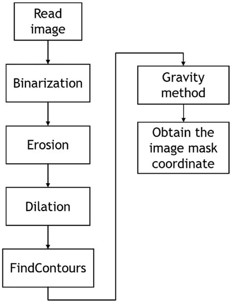 An Improved Particle Swarm Optimization Using Long Short Term Memory