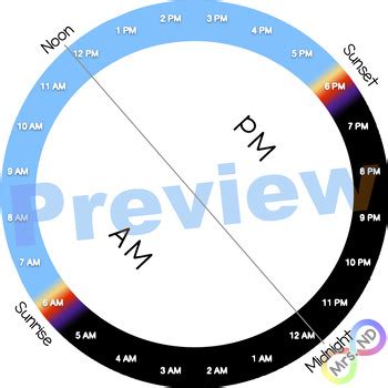 Understanding Am And Pm Wheels By Mrs Nd Tpt