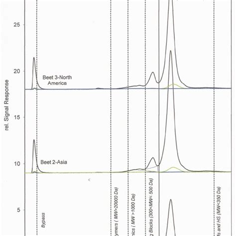 Type And Origin Of The Molasses Samples Download Scientific Diagram