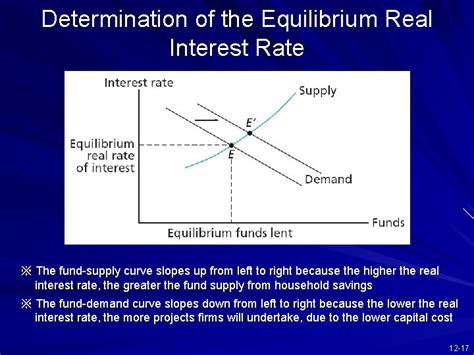 Chapter 12 Macroeconomic And Industry Analysis Framework Of