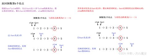 单链表 返回倒数第k个结点 Csdn博客
