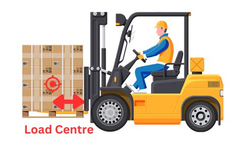Forklift Residual Capacities Vs Nominal Capacities Ri Go Lift Truck Ltd