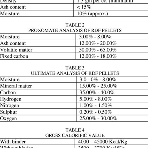 Pdf Refuse Derived Fuel To Electricity