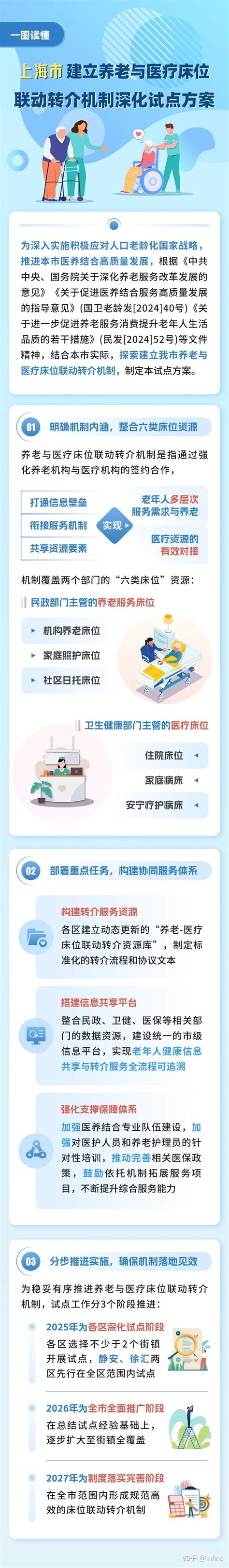 养老与医疗床位联动转介机制深化试点方案 知乎