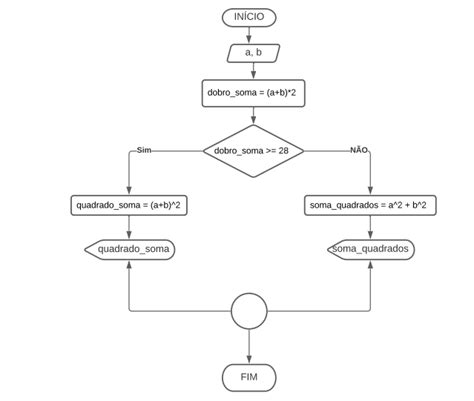 Exercicio Fluxograma Processos De Desenvolvimento De Software