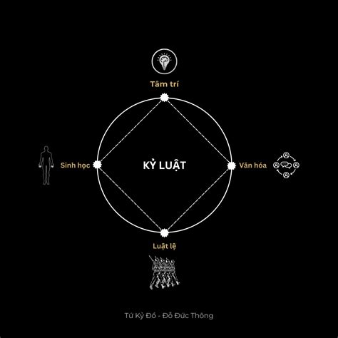 040 Tứ Kỷ Đồ Góc Nhìn Mới Về Kỷ Luật Duc Thong Do