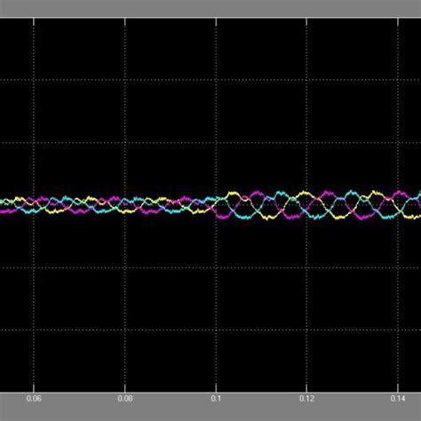 Three Stator Current Curve Of Pi Fuzzy Adaptive Control Method Download Scientific Diagram