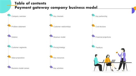 Table Of Contents Payment Gateway Company Business Model Bmc Ss V