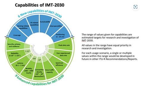 Hakima Chaouchi Posted On Linkedin