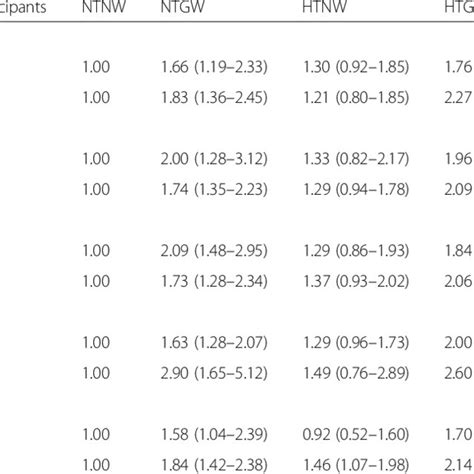 Odds Ratios For Decreased Egfr According To Triglyceride Level And