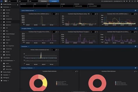 Top 5 Disciplines For Cassandra Best Practice Axonops