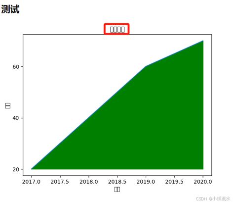 在docker容器中给matplotlib设置中文字体docker中matplotlib字体 Csdn博客