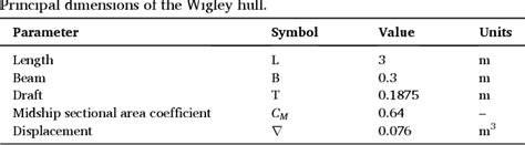 Table 1 From Numerical Modelling Of Ship Generated Solitary Waves Semantic Scholar