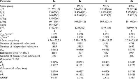 Principal Crystallographic Data And Details Of Xxray Diffraction