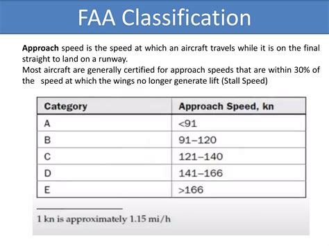 Airport Classification Lecture 14pptx