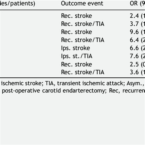 Association Of Microembolic Signals Mess Detected By Tcd And Risk Of