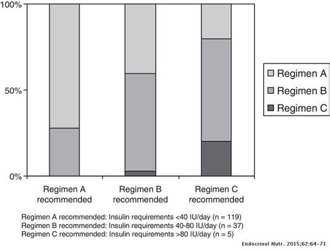 Implementation Of Subcutaneous Insulin Protocol For Non Critically Ill Hospitalized Patients In