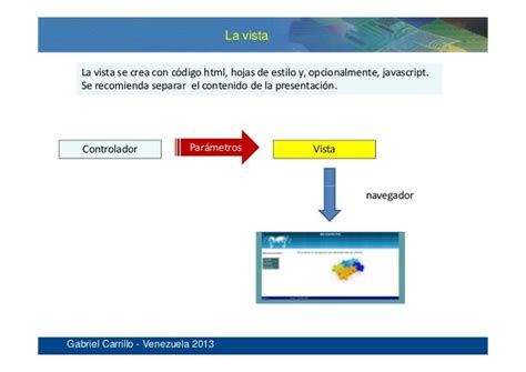 Modelo Vista Controlador Java Script Healvihificover