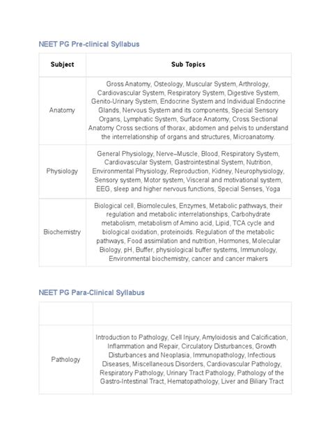 Neet Pg Syllabus Pdf