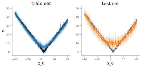 Question Simple Example Poor Performance What Am I Doing Wrong Issue Google Neural