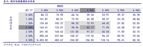 中国dcs市场规模及下游行业占比 2023年09月 行业研究数据 小牛行研