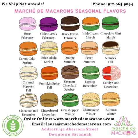 Macaron Flavor Combinations