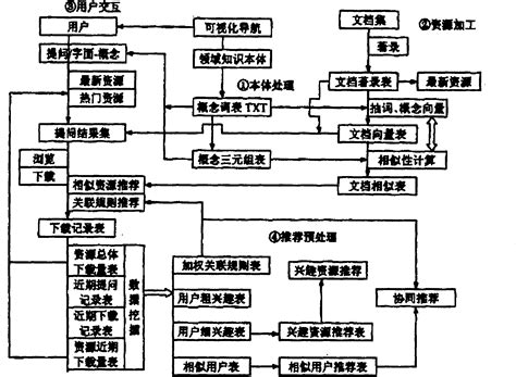 Knowledge Service Oriented Recommendation Method Eureka Patsnap