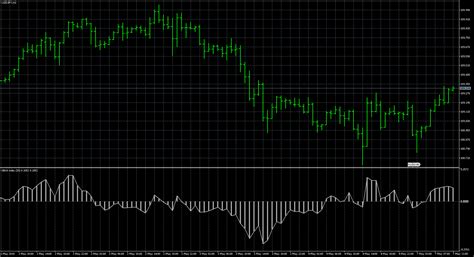 Fx With Mt5 Mt5 Indicator Images 6