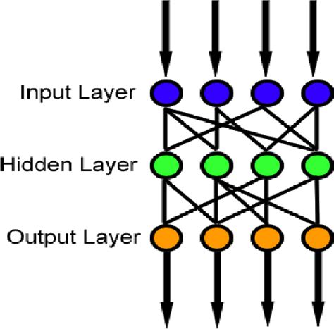 Figure 1 From Predicting Asset Prices With Machine Learning Semantic