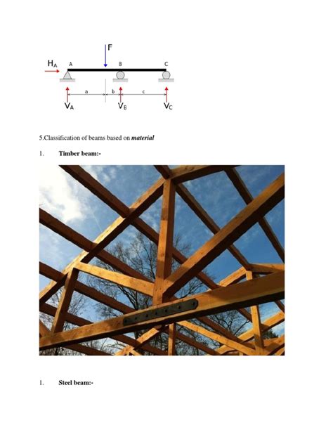 5classification Of Beams Based On Material 1 Timber Beam Pdf