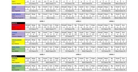 Character Stats Spreadsheet Legendofsolgard