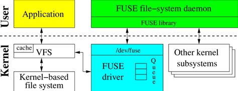 Figure 21 From To Fuse Or Not To Fuse Analysis And Performance Figure 21 From To Fuse Or Not To Fuse Analysis And Performance