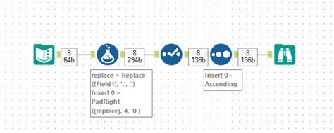 solved number sequence alteryx community