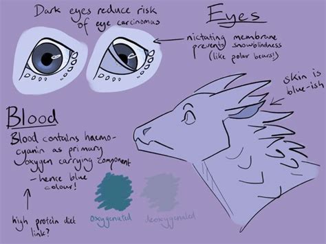 Image Tagged With Icewing My Art Wof Art On Tumblr Wings Of Fire Dragons Wings Of Fire Fire Art